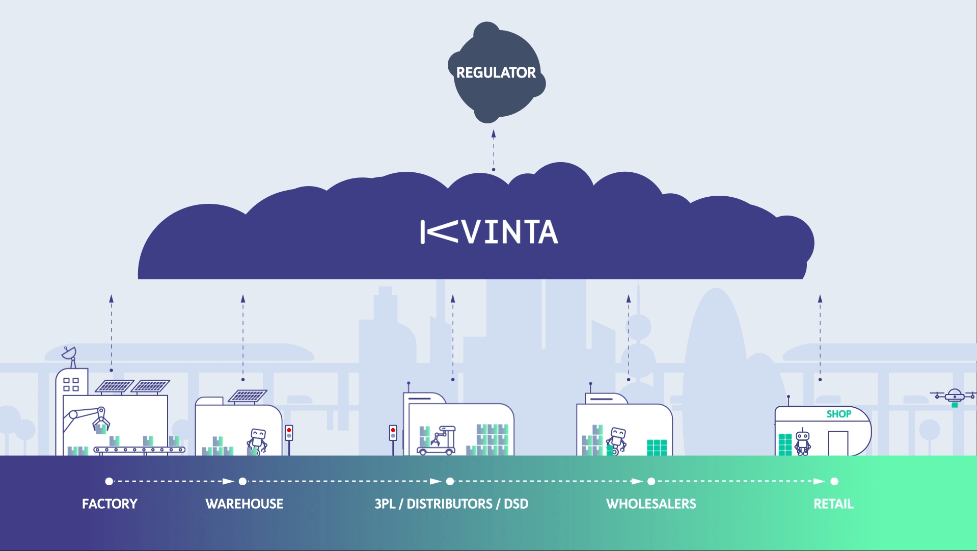 Kvinta – the next-gen Track&Trace solution – Page videos–item – 3keys