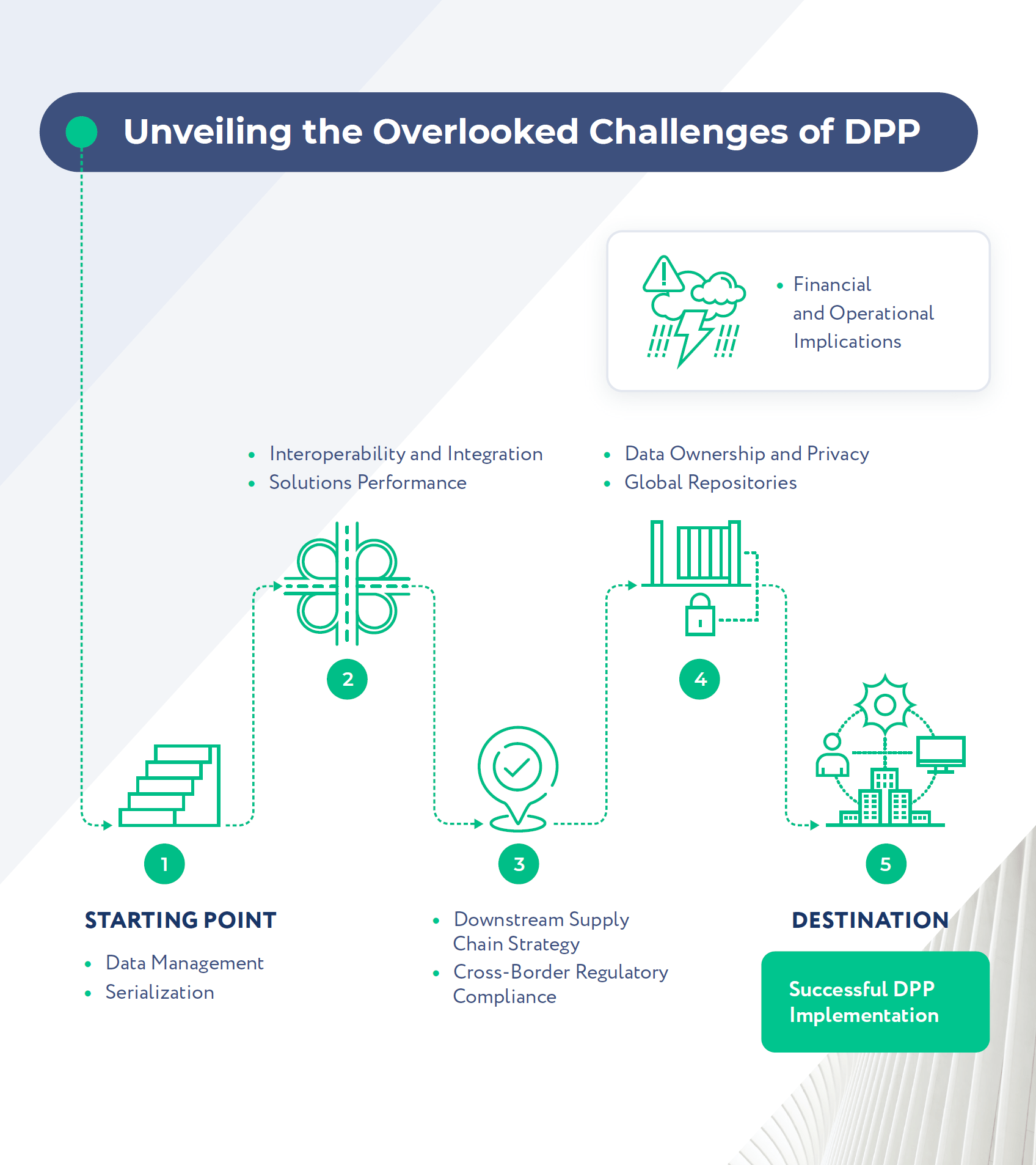 The Pandora’s Box of the Digital Product Passport (DPP) – Page news ...